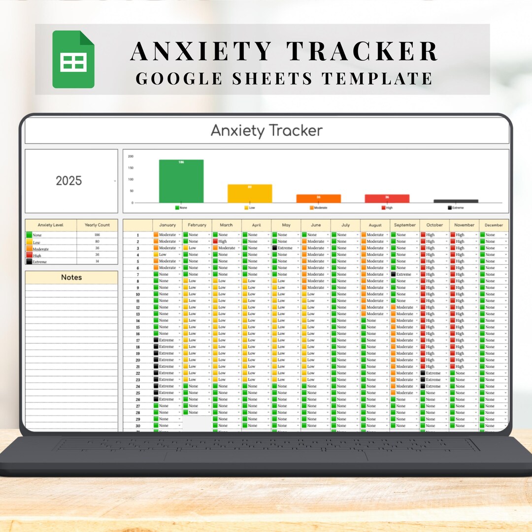 Digital Anxiety Symptom Tracker, Editable Google Sheets Template - Etsy
