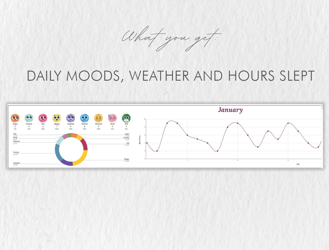 Mood Tracker Google Sheets Template, Mood Journal Digital, Feelings and ...