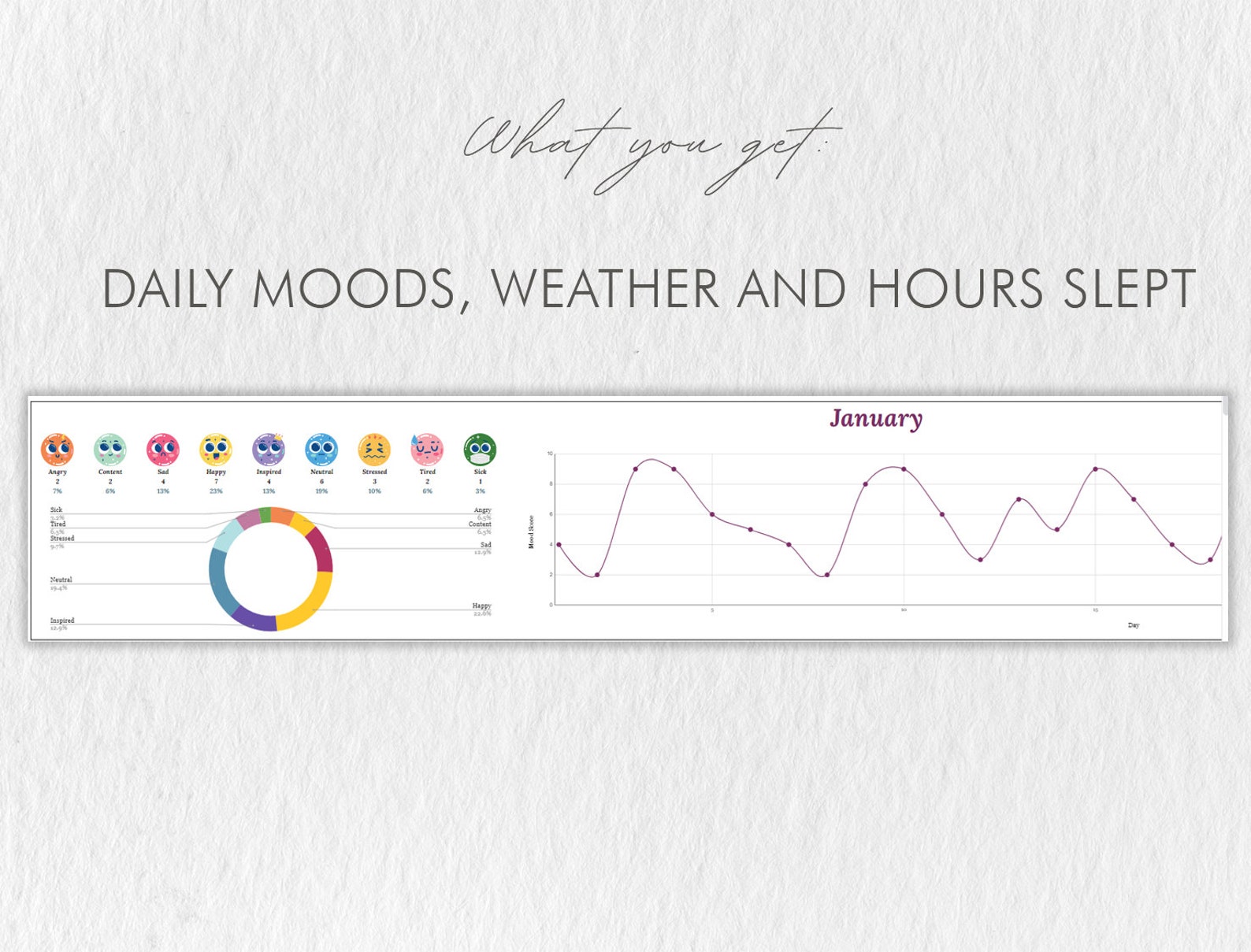 Mood Tracker Google Sheets Template, Mood Journal Digital, Feelings and ...