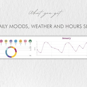 Mood Tracker Google Sheets Template, Mood Journal Digital, Feelings and ...