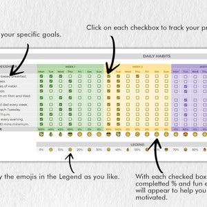 Habit Tracker Spreadsheet Template for Google Sheets, Positive Habit ...