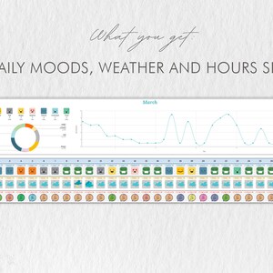 Mood Tracker Google Sheets Template, Mood Journal Digital, Feelings and ...
