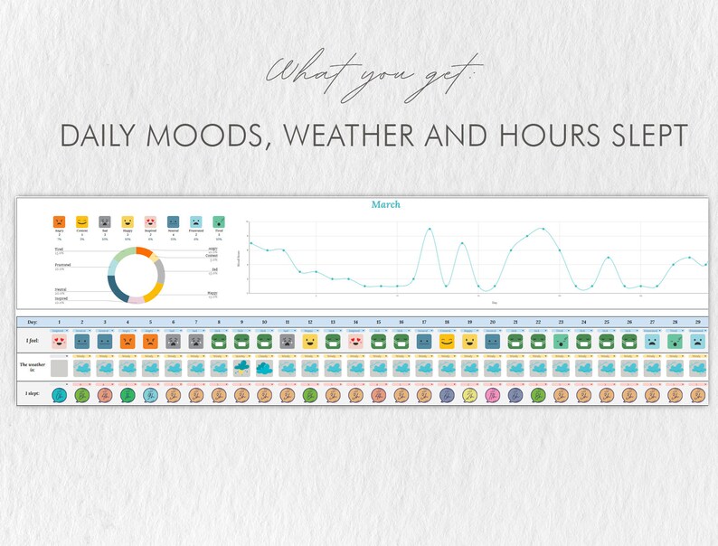 Mood Tracker Google Sheets Template, Mood Journal Digital, Feelings and ...