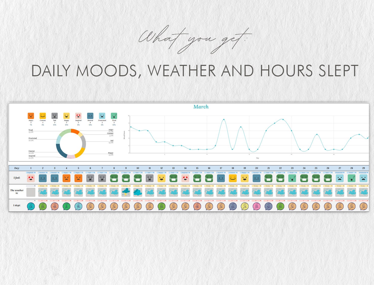 Mood Tracker Google Sheets Template, Mood Journal Digital, Feelings and ...