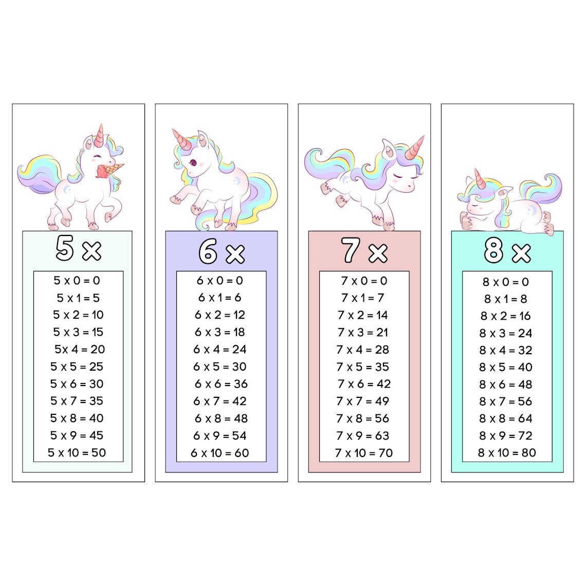 Multiplication Chart, Times Table Chart, Times Table, Kids Learning ...