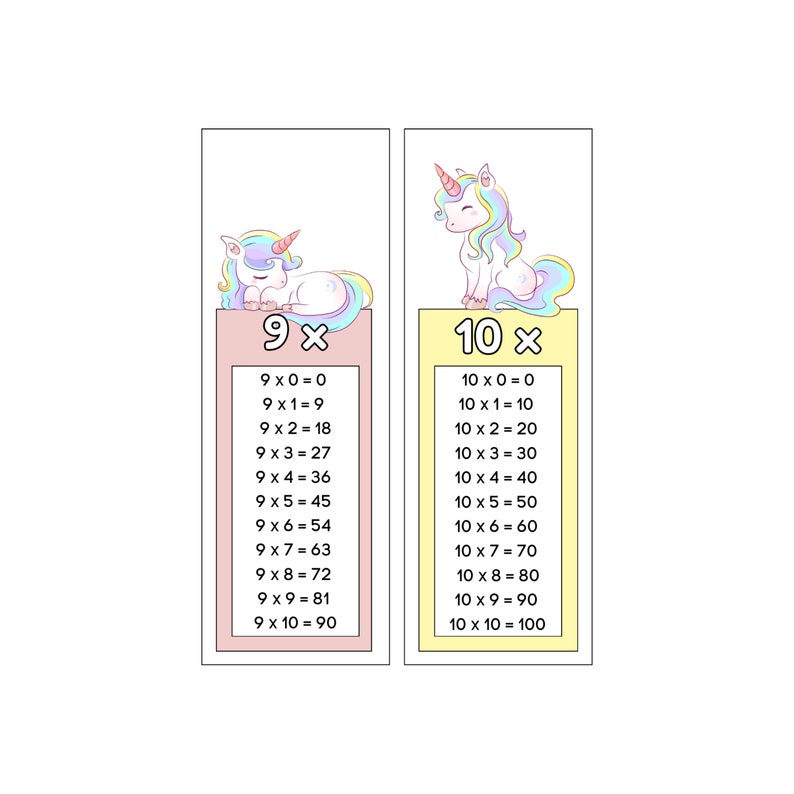 Multiplication Chart, Times Table Chart, Times Table, Kids Learning ...