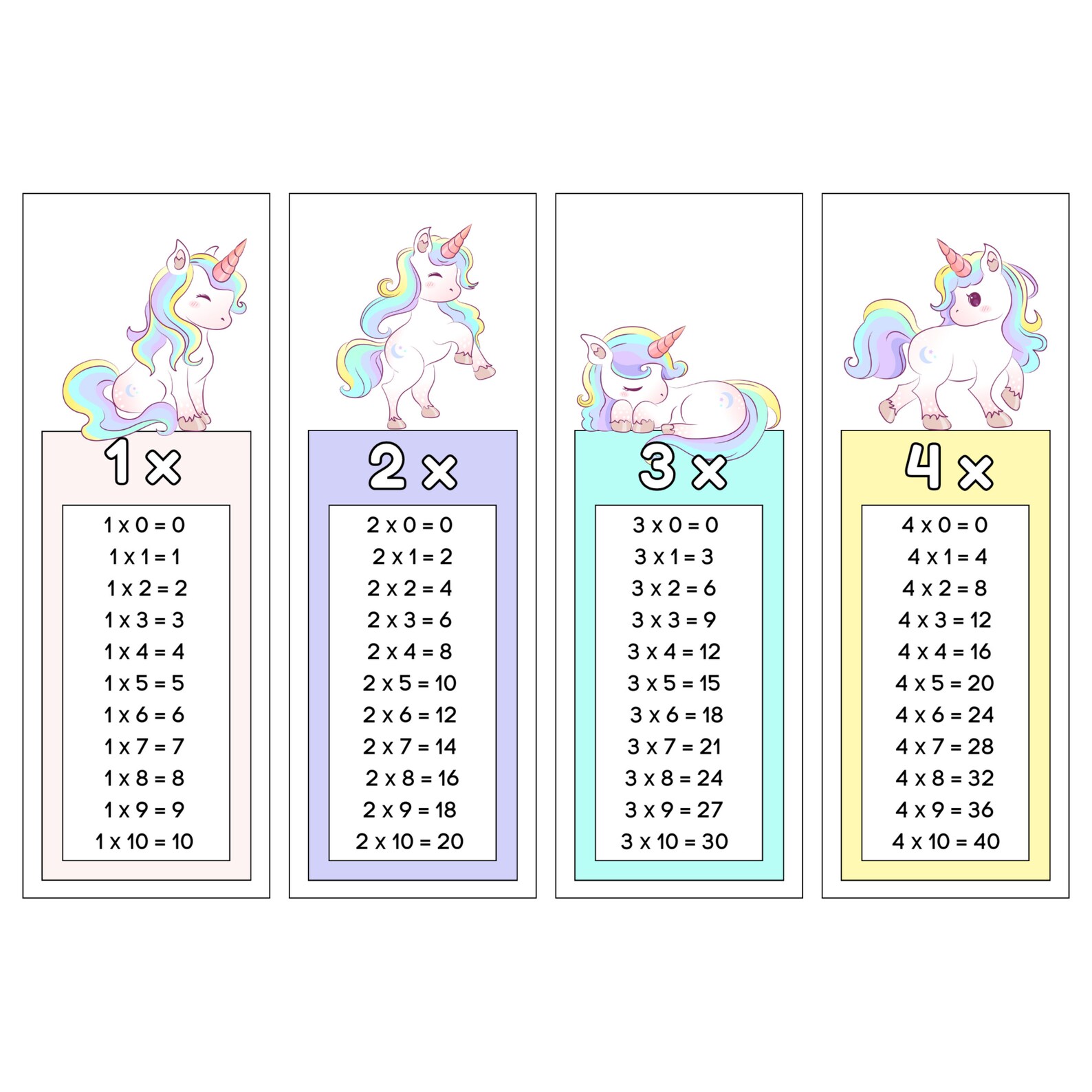Buy Multiplication Chart, Times Table Chart, Times Table, Kids Learning ...