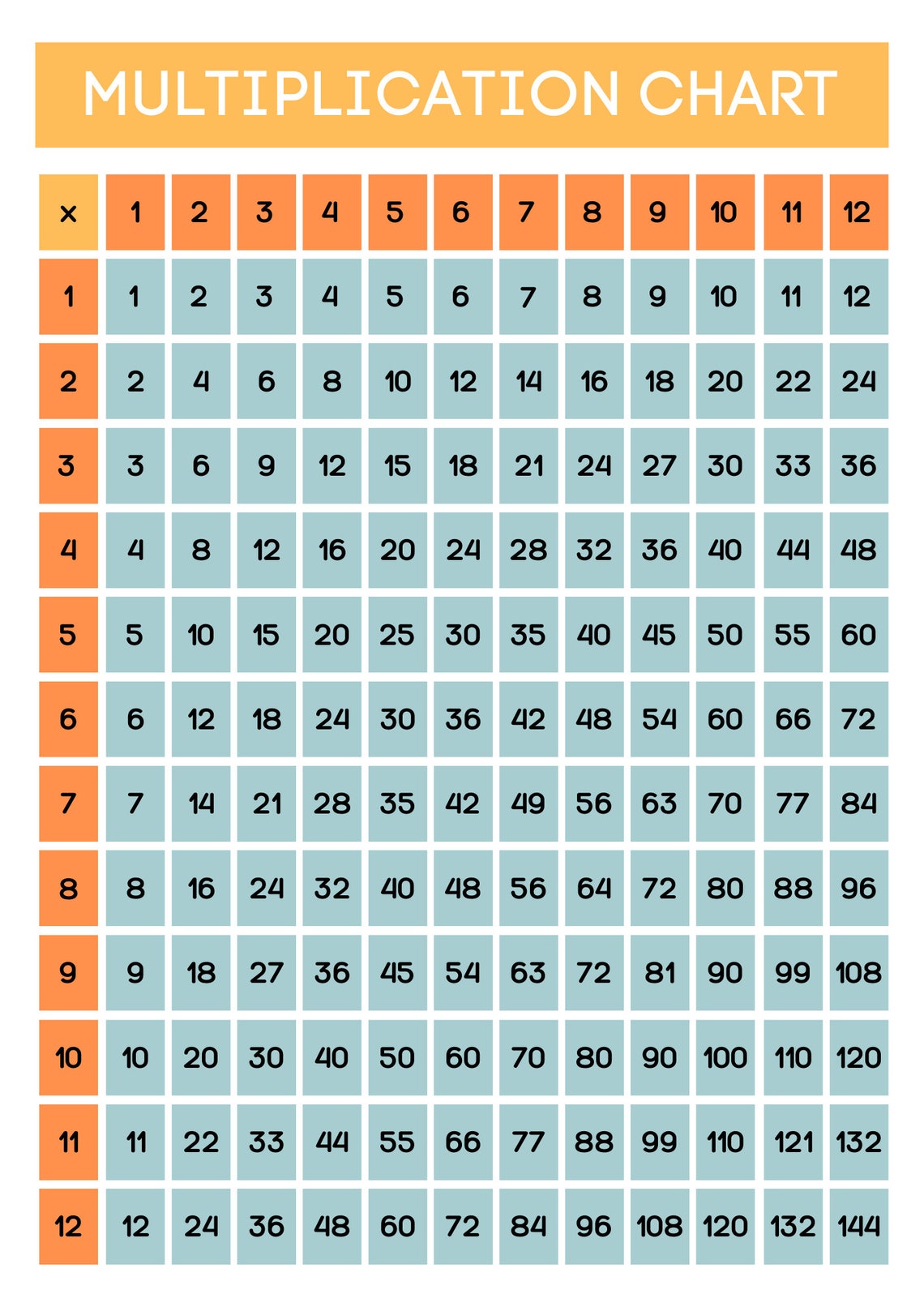 Multiplication Chart 1 to 12, Times Table Chart, Times Table ...