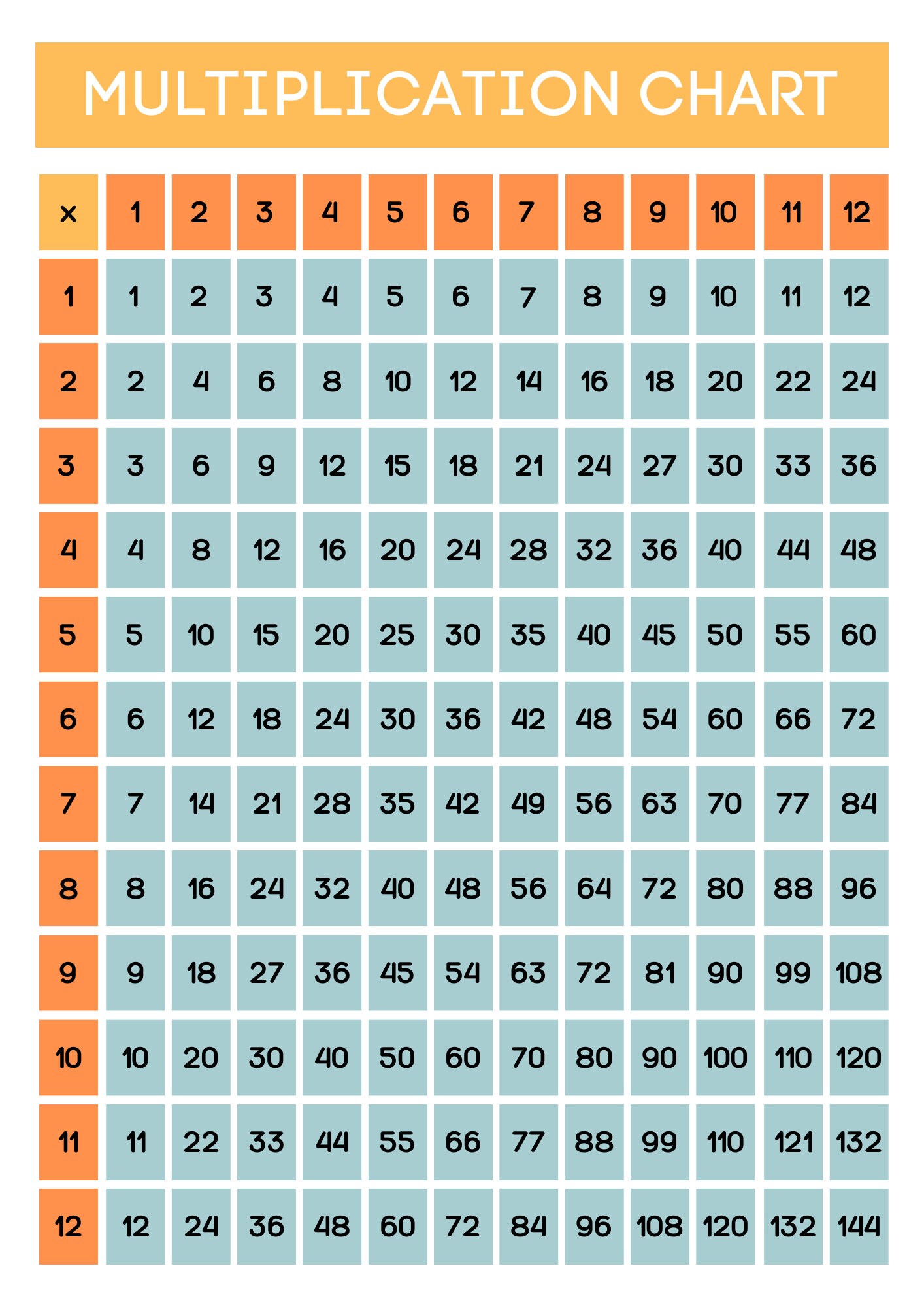 Multiplication Chart 1 to 12, Times Table Chart, Times Table ...