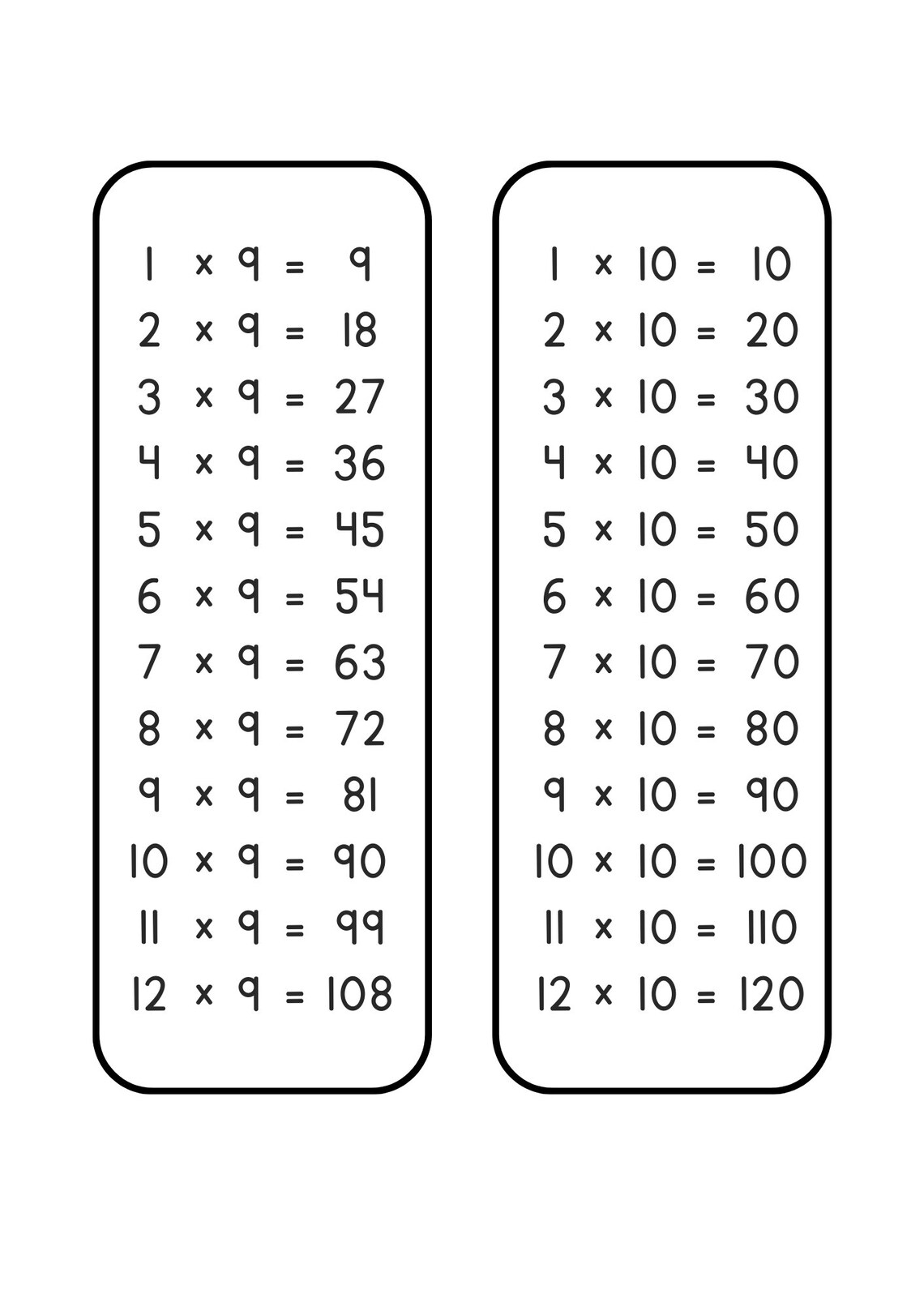 Multiplication Chart 1 to 12, Times Table Chart, Times Table ...