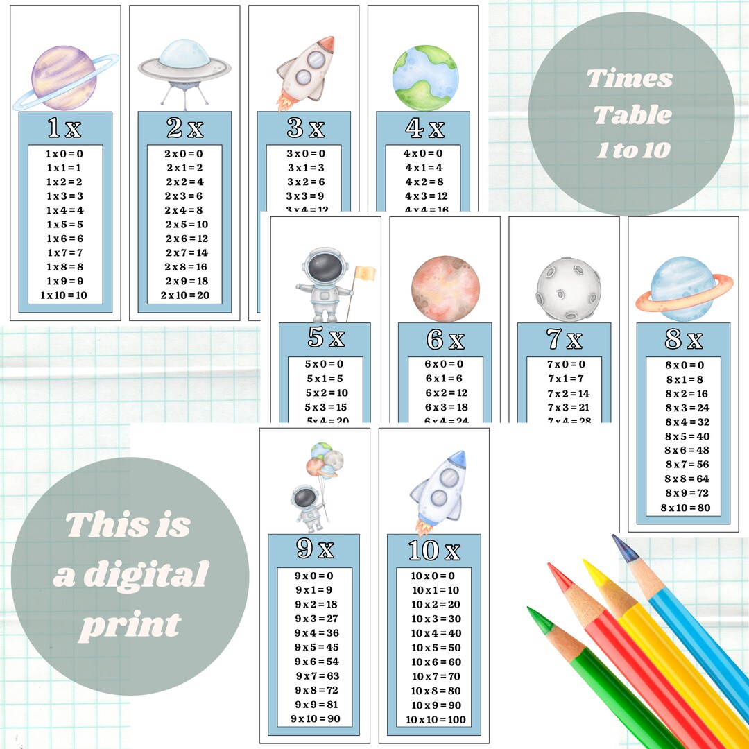Multiplication Chart, Times Table Chart, Times Table, Multiplication ...
