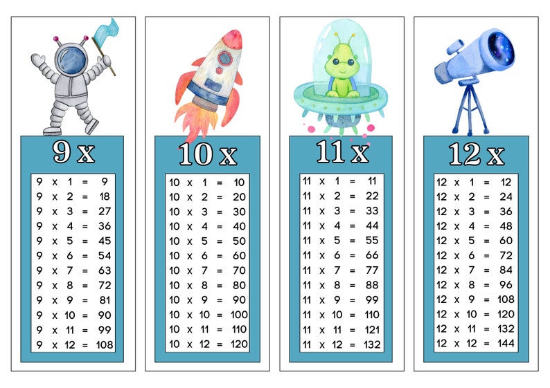 Multiplication Chart 1 to 12, Times Table Chart, Times Table ...