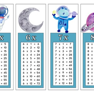 Multiplication Chart 1 to 12, Times Table Chart, Times Table ...