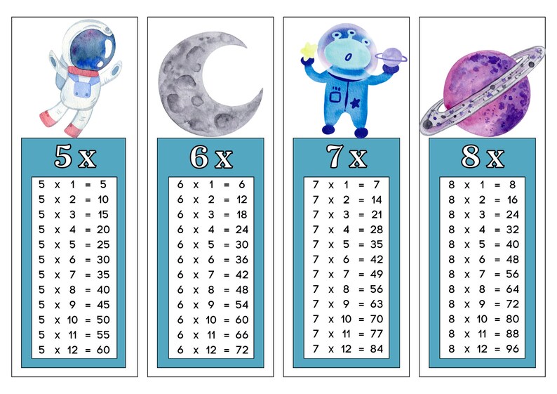 Multiplication Chart 1 to 12, Times Table Chart, Times Table ...