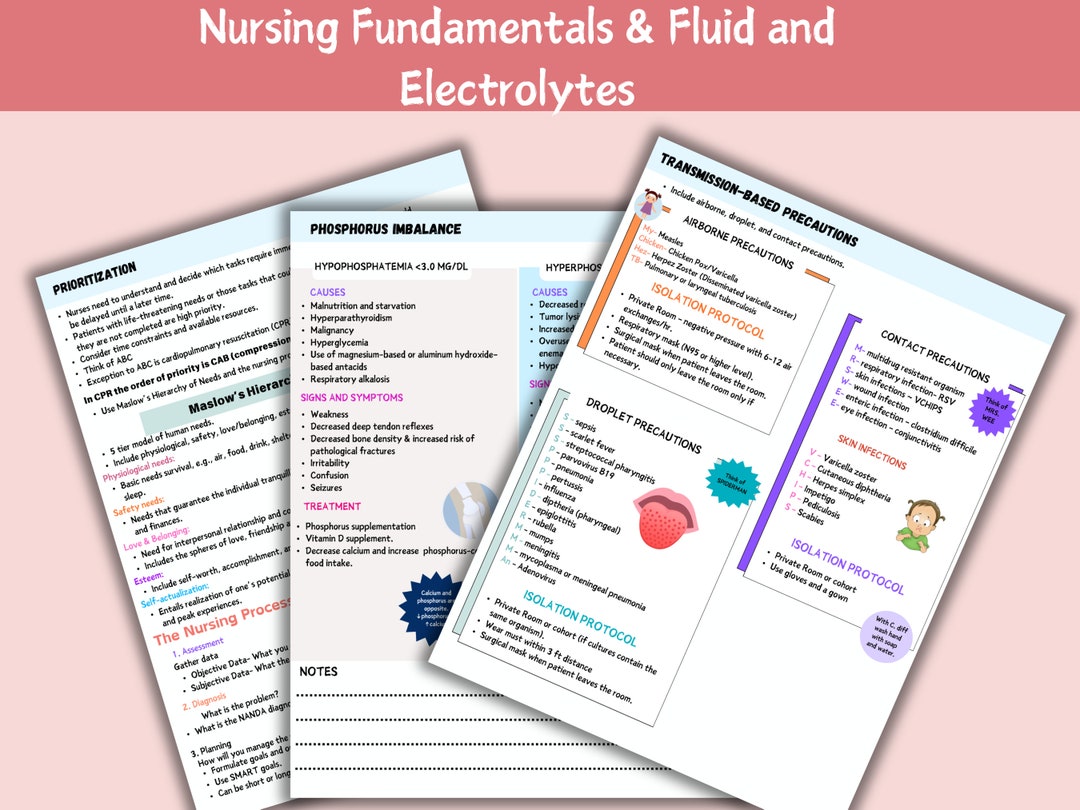 Nursing Fundamentals and Electrolytes Imbalance Fluid Imbalance Nursing ...