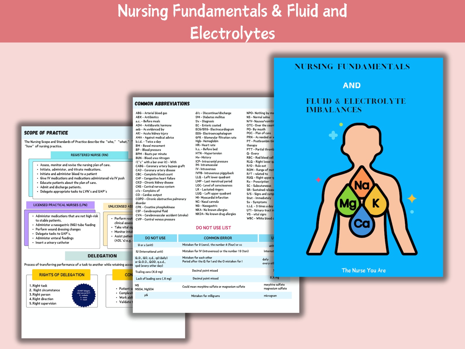Nursing Fundamentals and Electrolytes Imbalance Fluid Imbalance Nursing ...