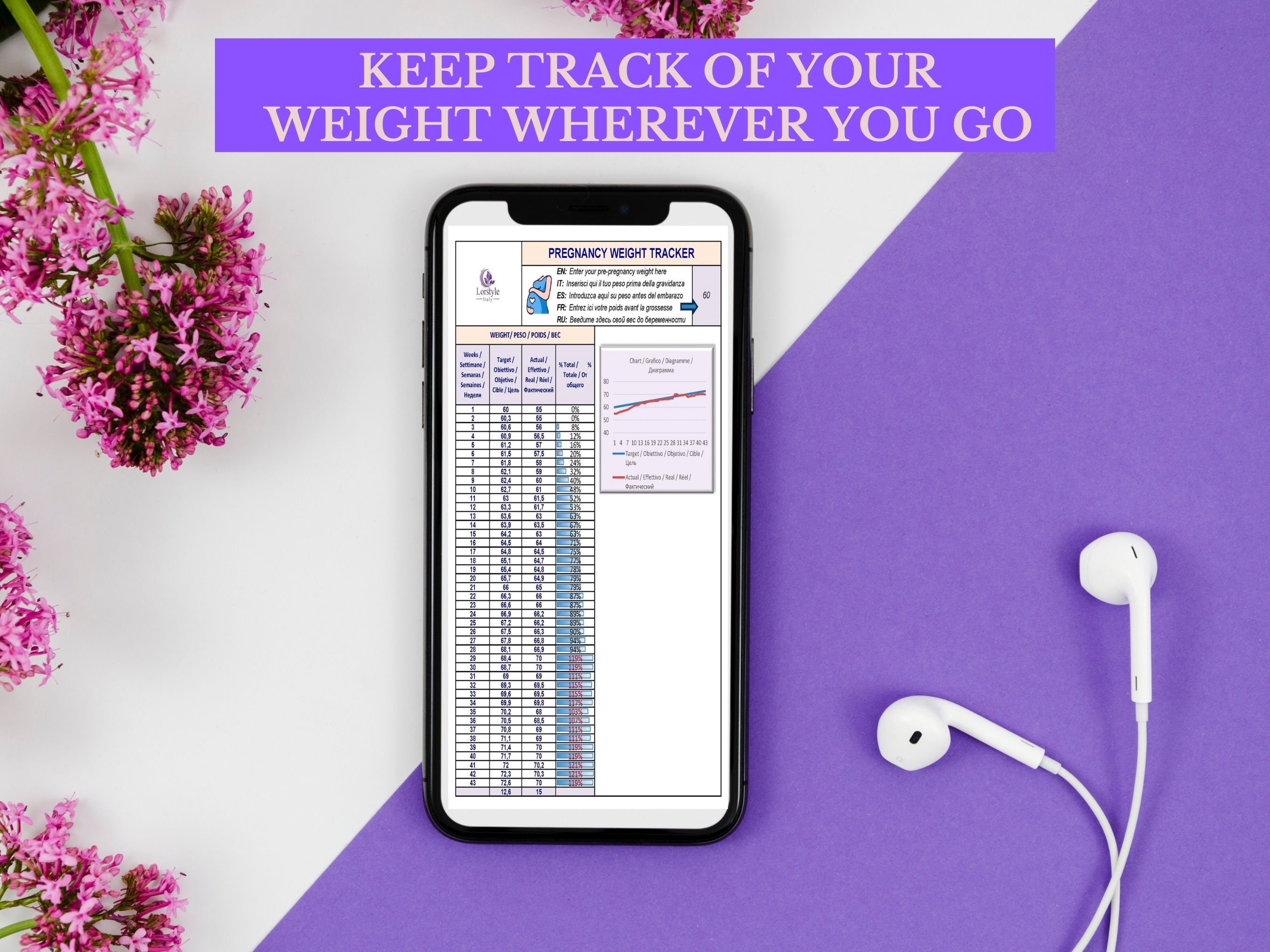 Pregnancy Weight Tracker and Gain Chart by Week Multilingual Excel ...