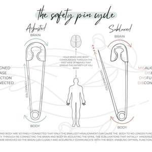 The Safety Pin Cycle Downloadable Poster PDF - Etsy