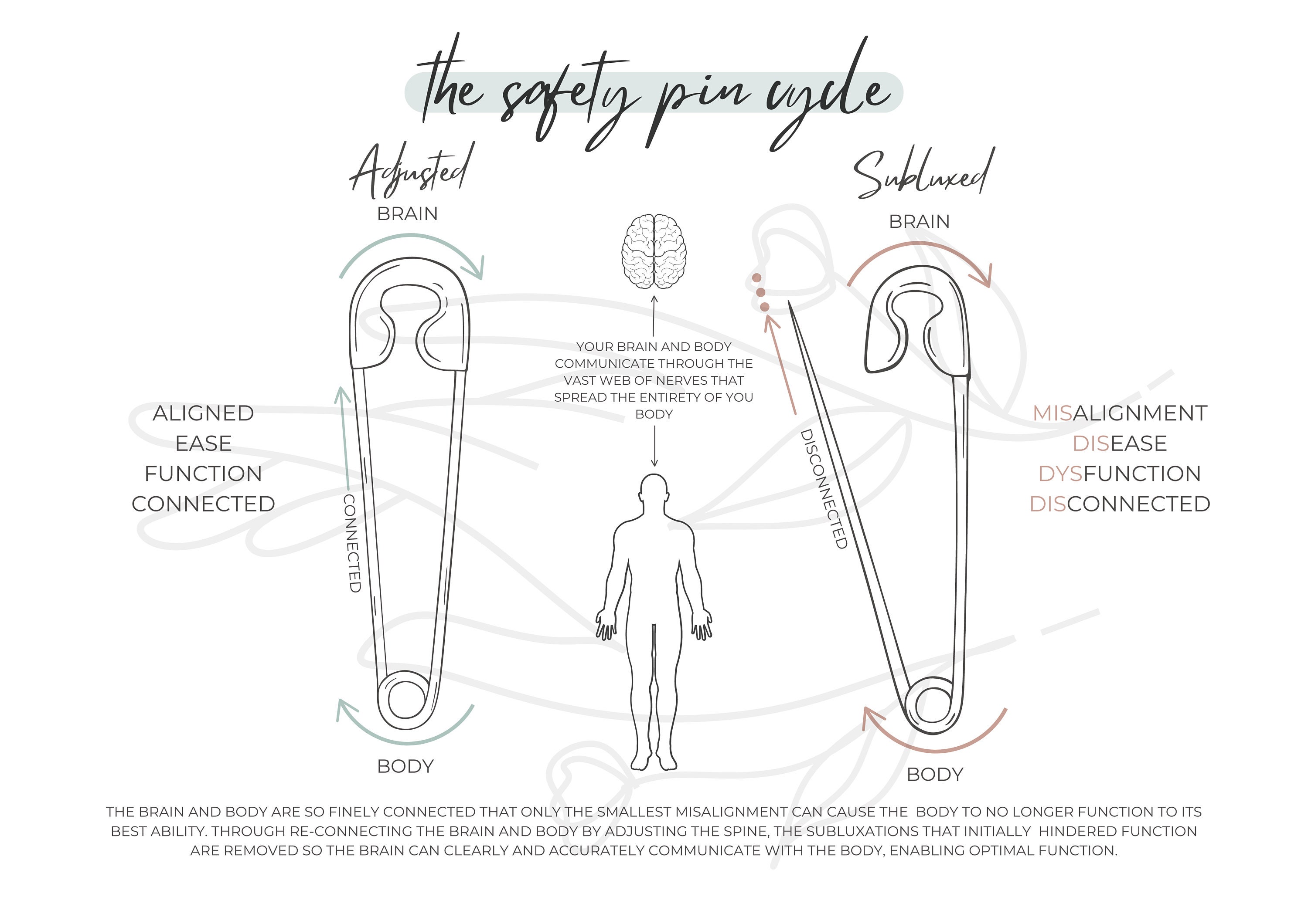 The Safety Pin Cycle Downloadable Poster Pdf Etsy