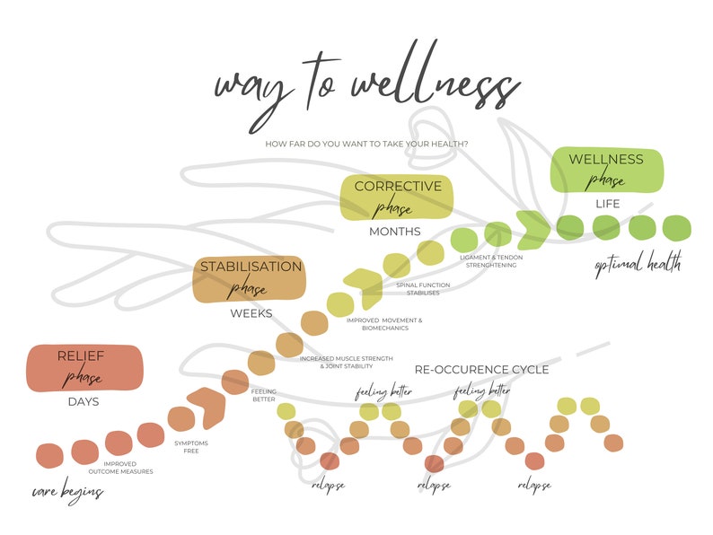 Way to Wellness Pdf Poster Download in Multicolour - Etsy