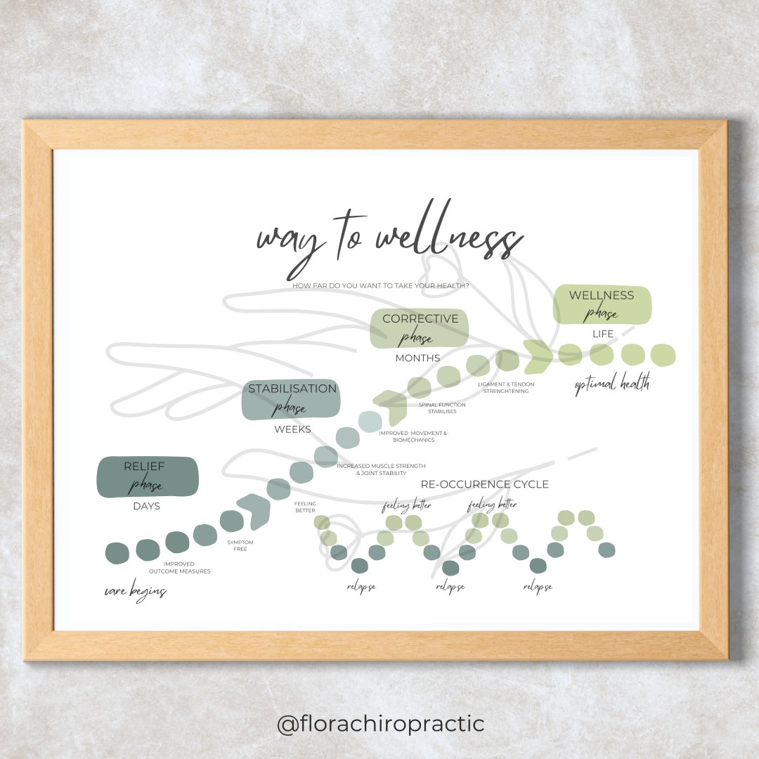 Way to Wellness Pdf Poster Download - Etsy
