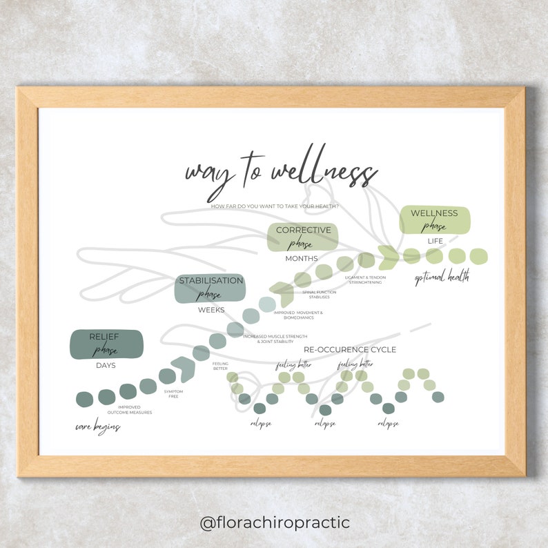 Way to Wellness Pdf Poster Download - Etsy