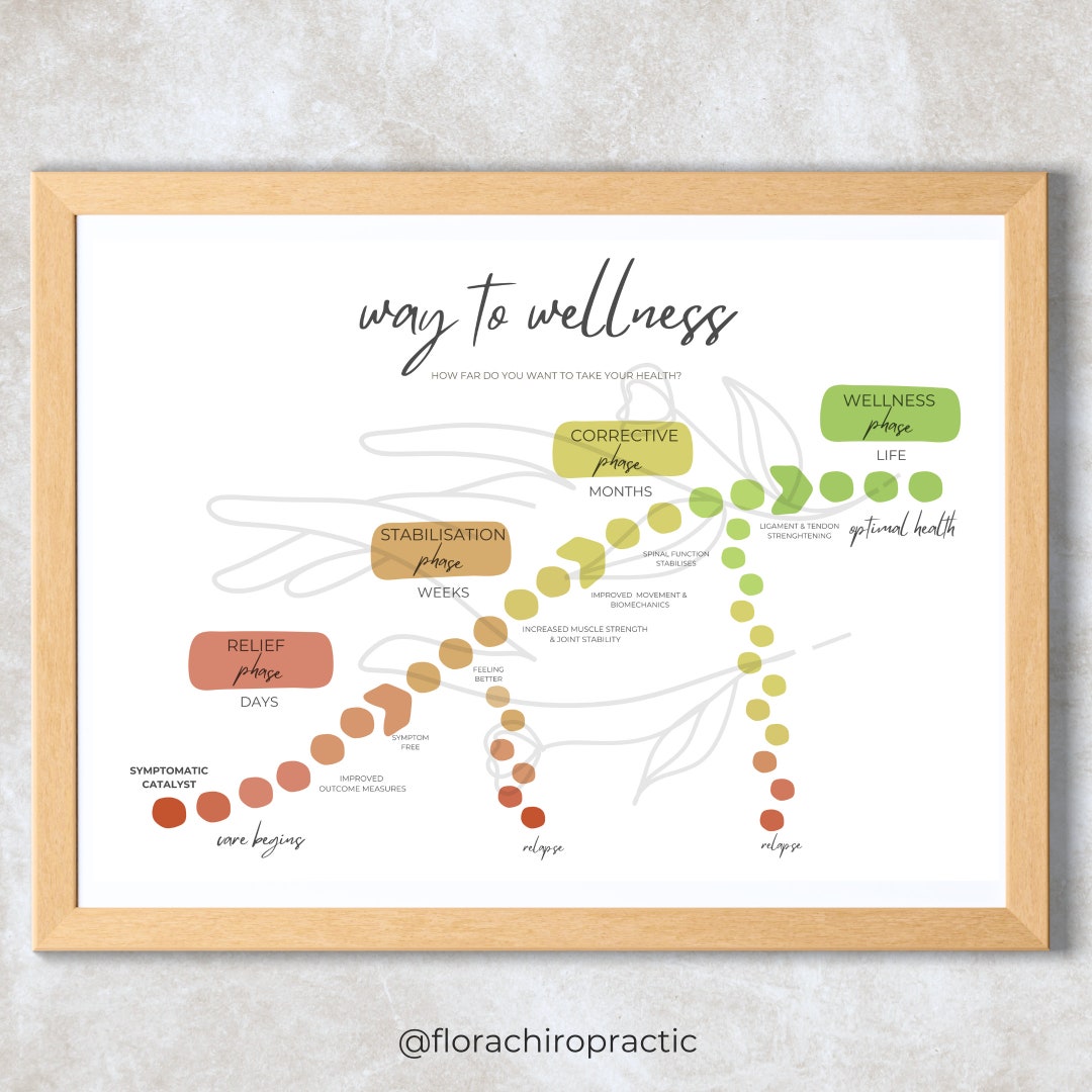 Way to Wellness Version 2 Rainbow Colour Pdf Poster Download - Etsy
