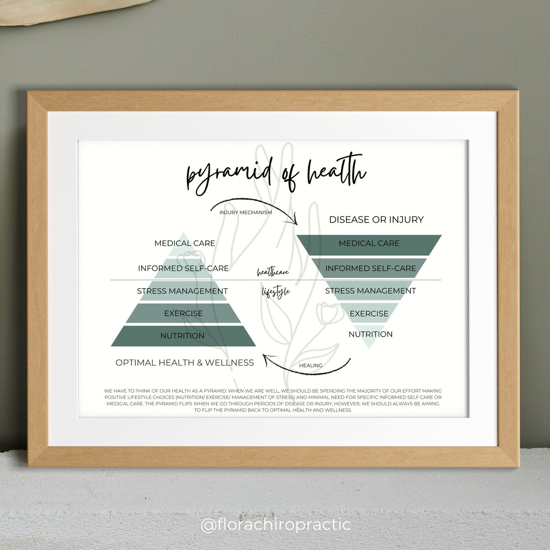 Pyramid of Health PDF Download Poster in Blue - Etsy