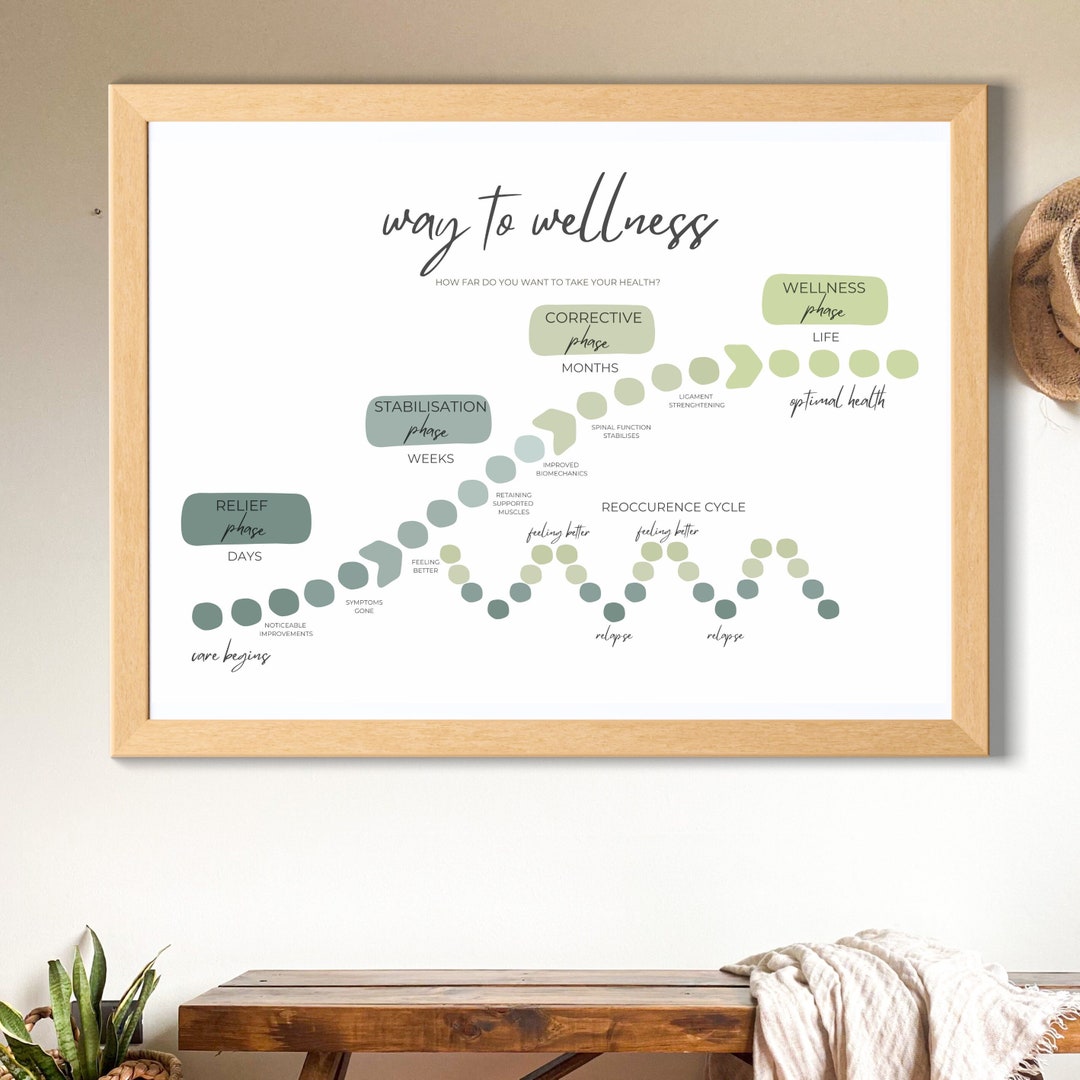 Way to Wellness Pdf Poster Download - Etsy