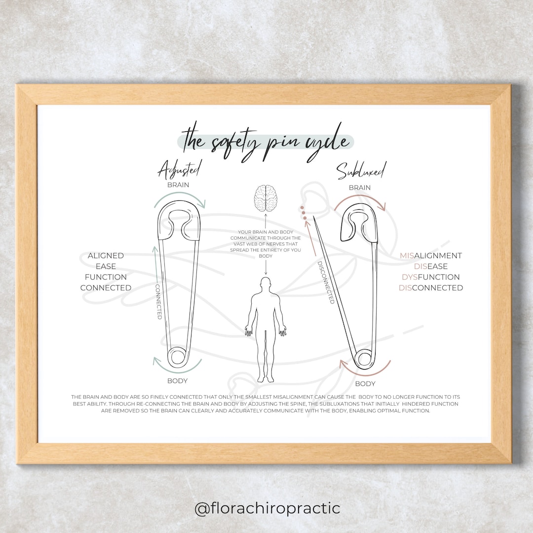 The Safety Pin Cycle Downloadable Poster PDF - Etsy