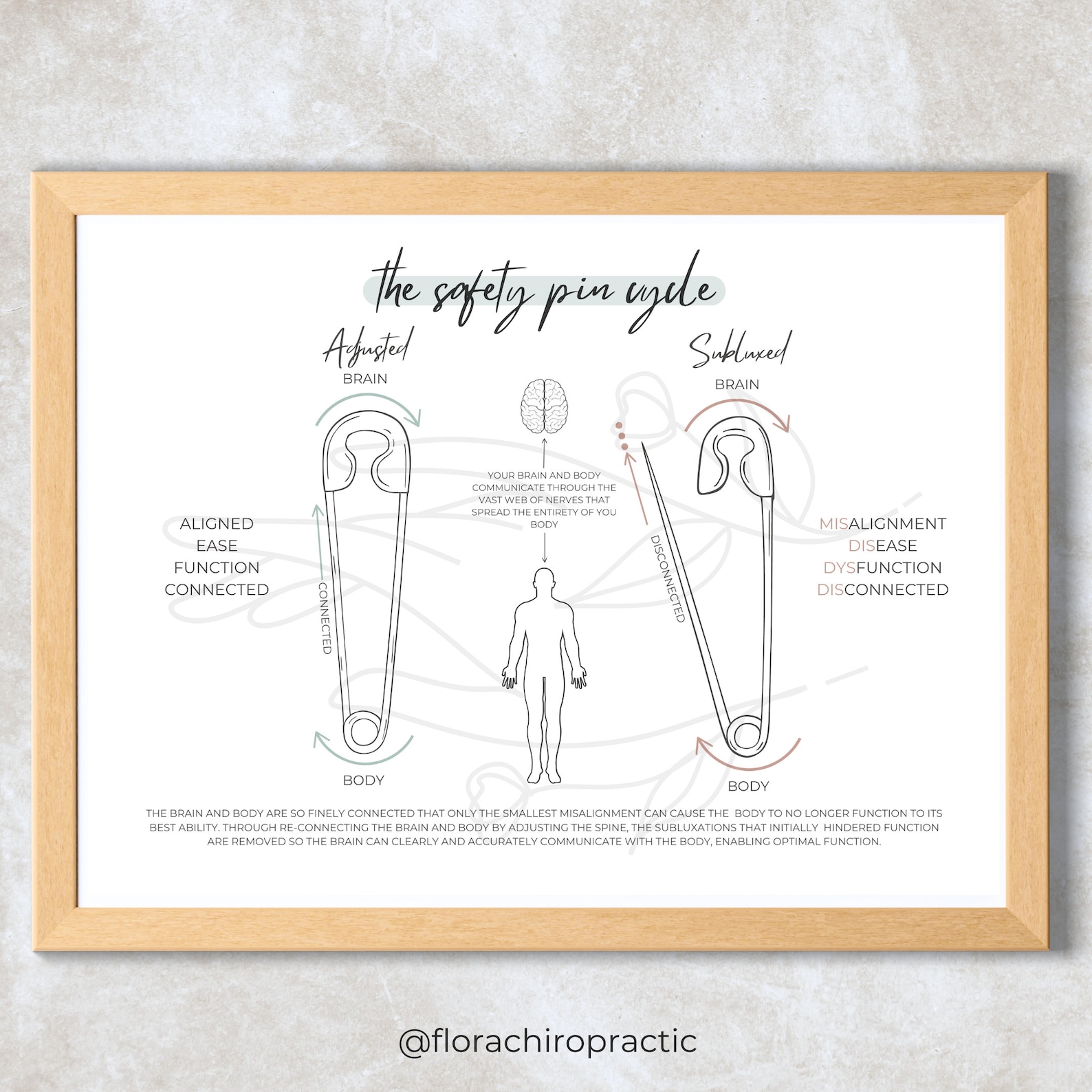 The Safety Pin Cycle Downloadable Poster PDF - Etsy