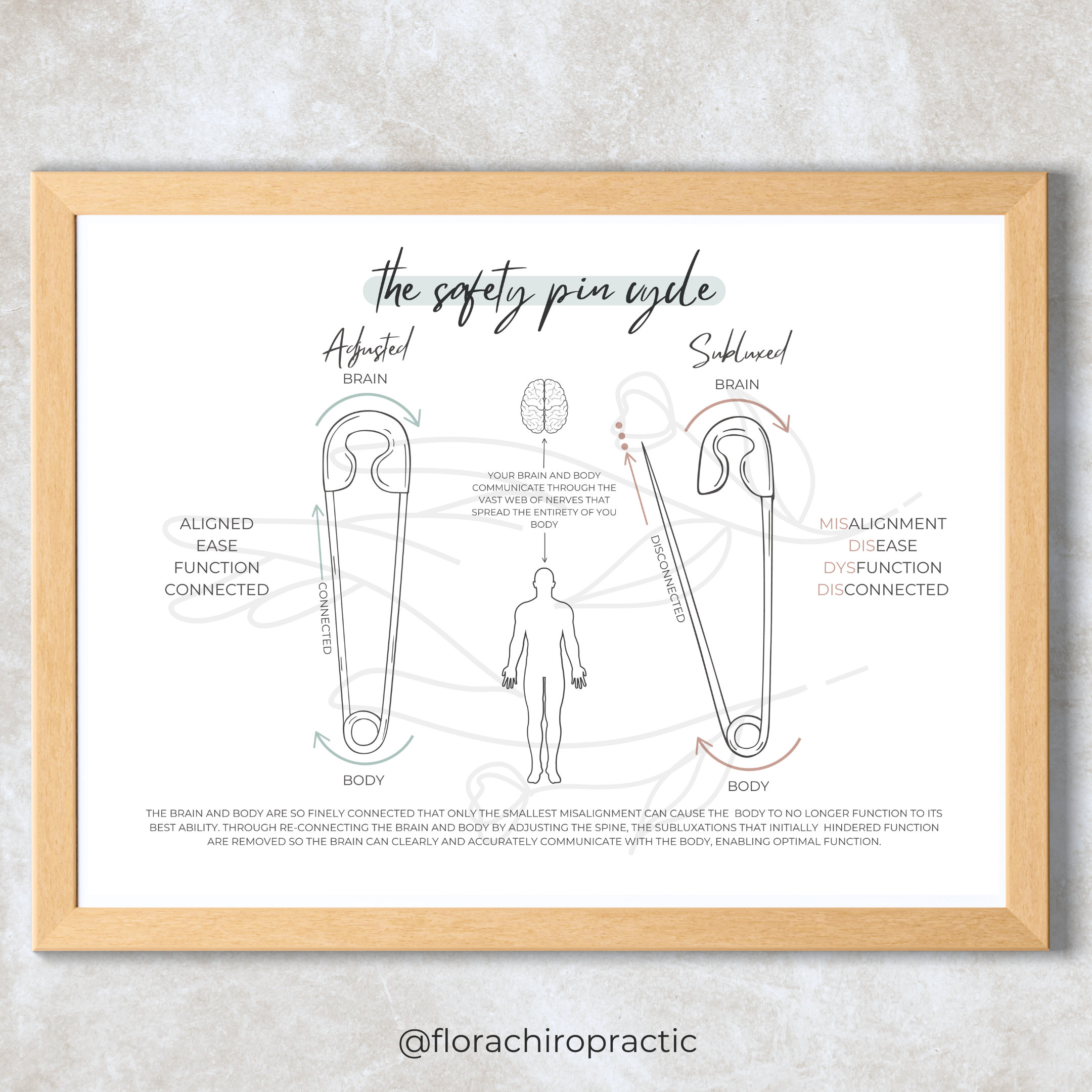 The Safety Pin Cycle Downloadable Poster PDF - Etsy