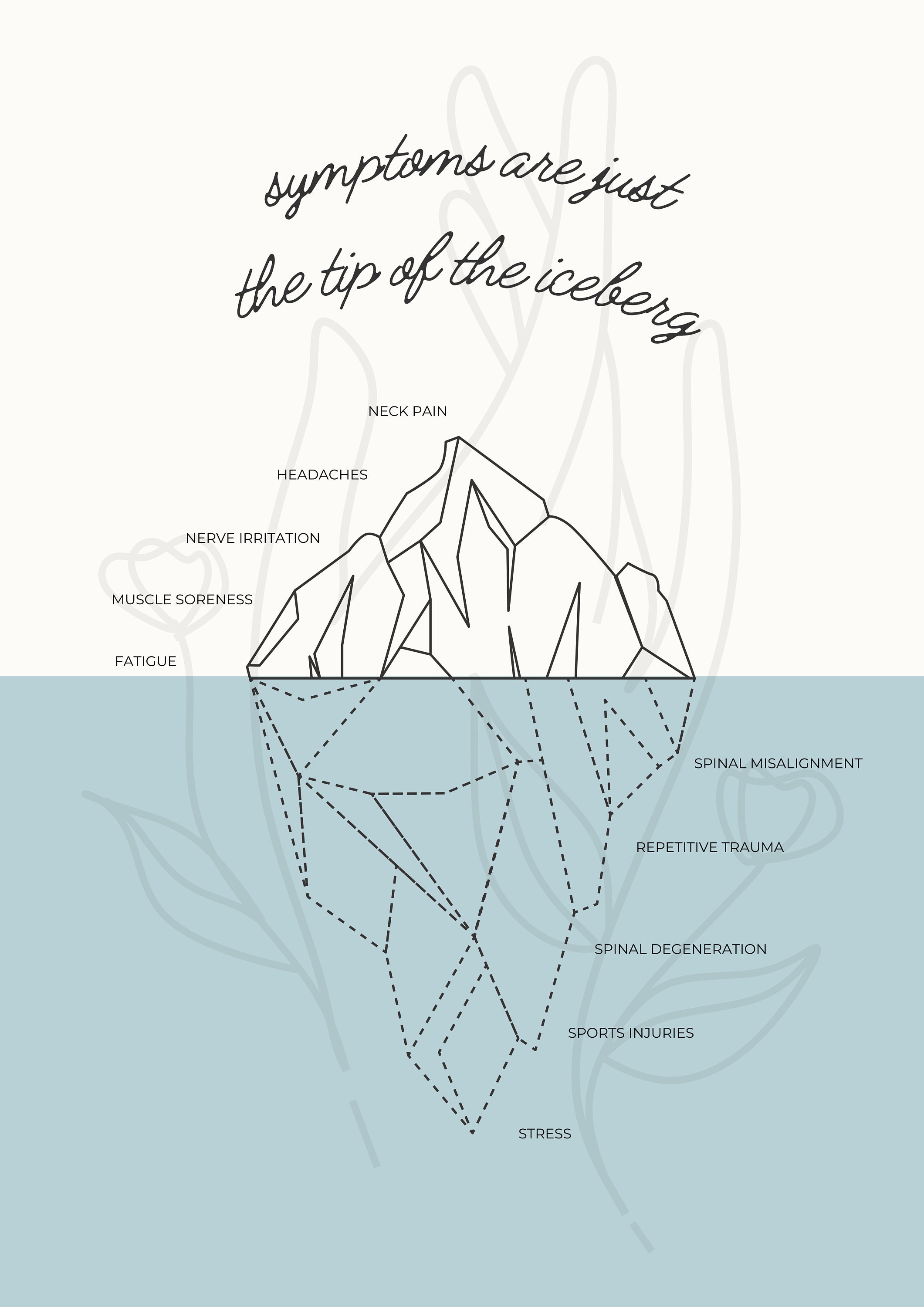 Symptoms Are Just the Tip of the Iceberg PDF Download Poster in Blue ...