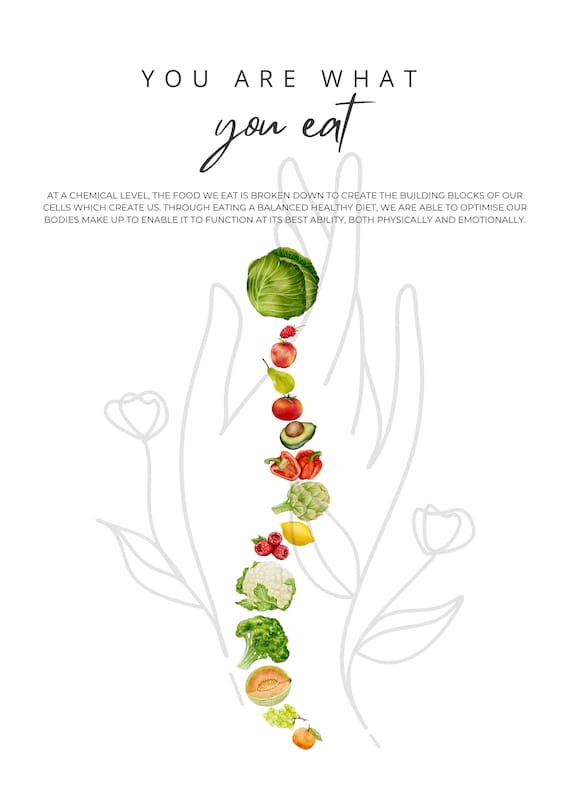 You Are What You Eat Poster Are You What You Eat? By D.K. Publishing