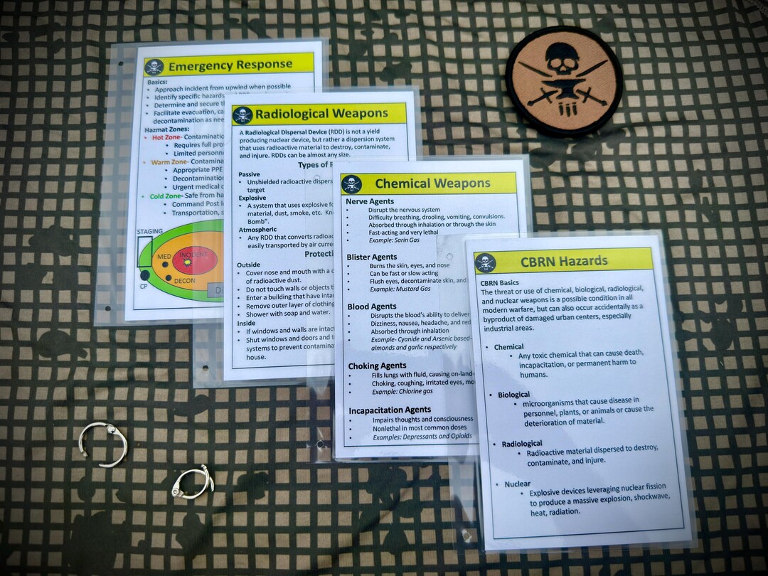 Field Cards- CBRN/NBC Pack - Etsy
