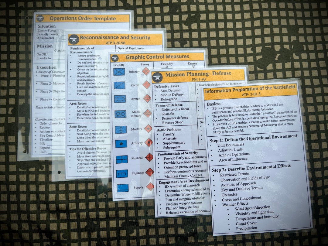 Field Cards- Mission Planning Pack - Etsy