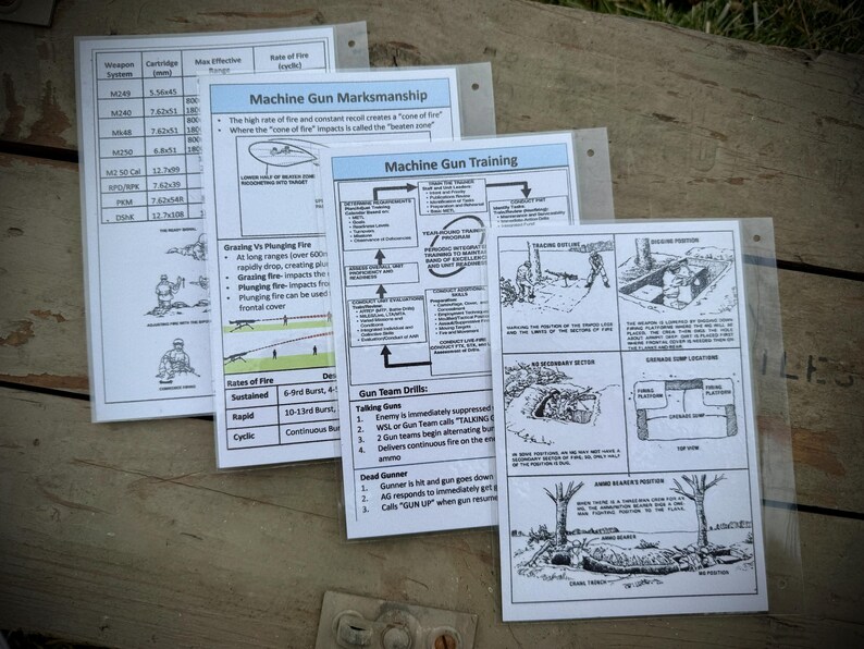 NEW Field Cards- Machine Gun Tactics - Etsy