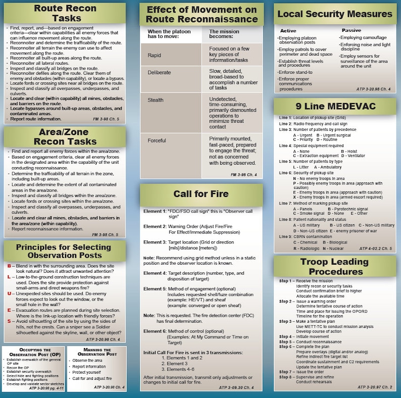 Basically FREE Download!!! Tactical Smartcards Collection - Etsy