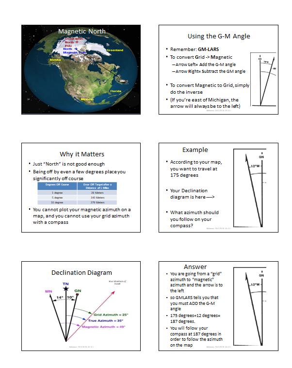 Land Nav Training Binder- Ppts, Worksheets, and Practical Exercises - Etsy