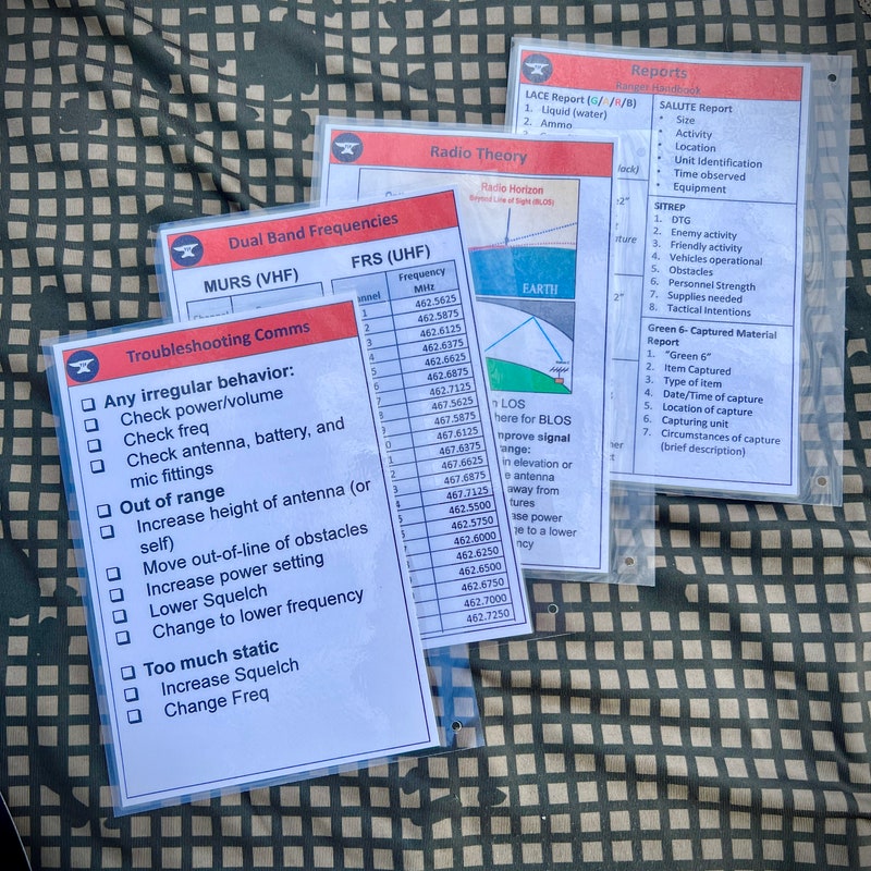 Army Radio Gift - 60+ Gift Ideas for 2025