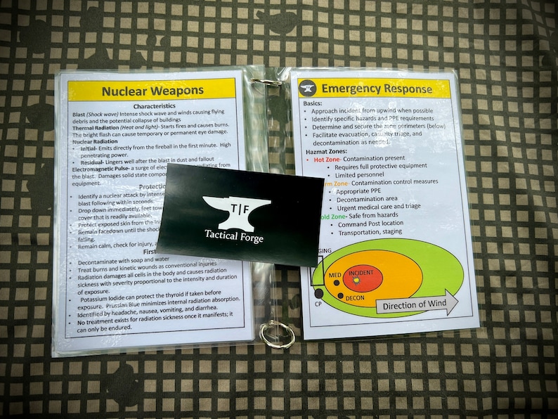 Field Cards- CBRN/NBC Pack - Etsy