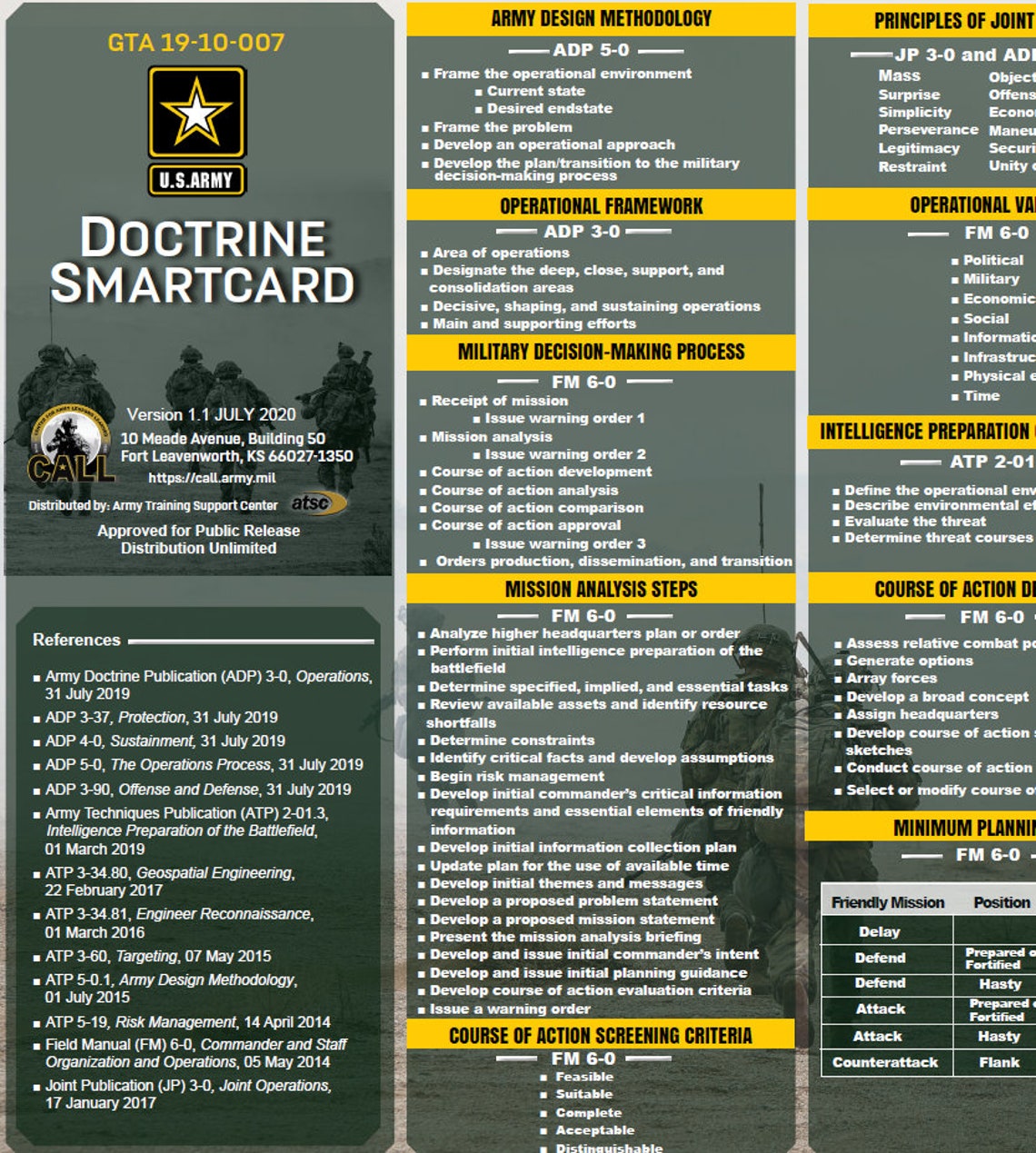 Basically FREE Download!!! Tactical Smartcards Collection - Etsy