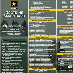 Basically FREE Download!!! Tactical Smartcards Collection - Etsy