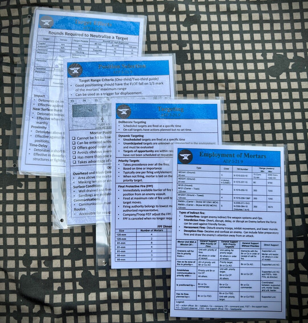 Field Cards- Mortars - Etsy