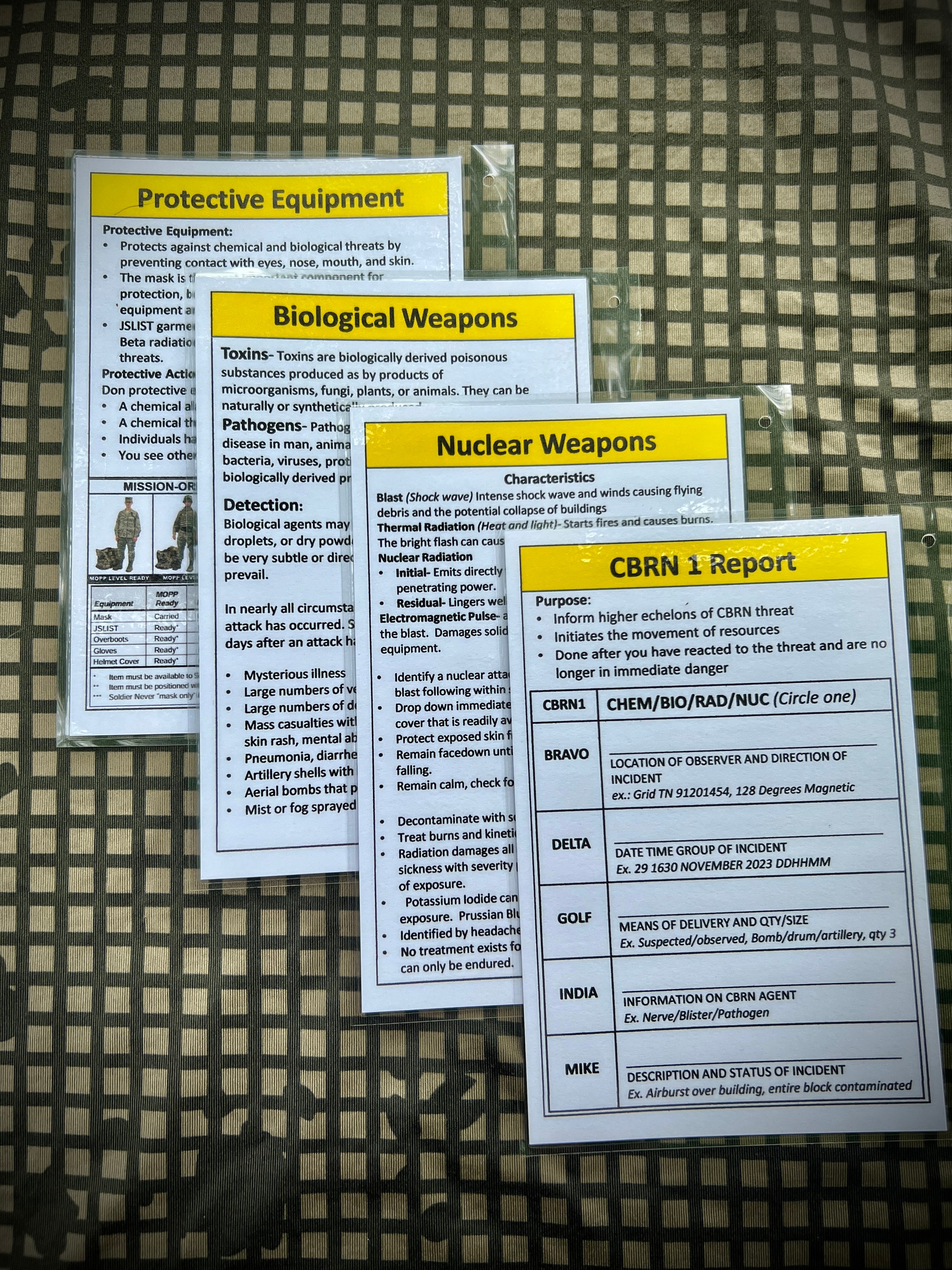 Field Cards- CBRN/NBC Pack - Etsy