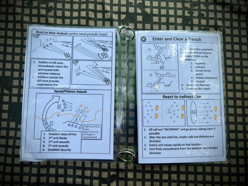 Field Cards- Battle Drill Pack - Etsy