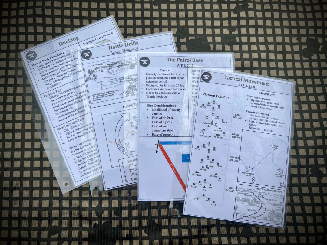 Field Cards Patrolling Pack - Etsy