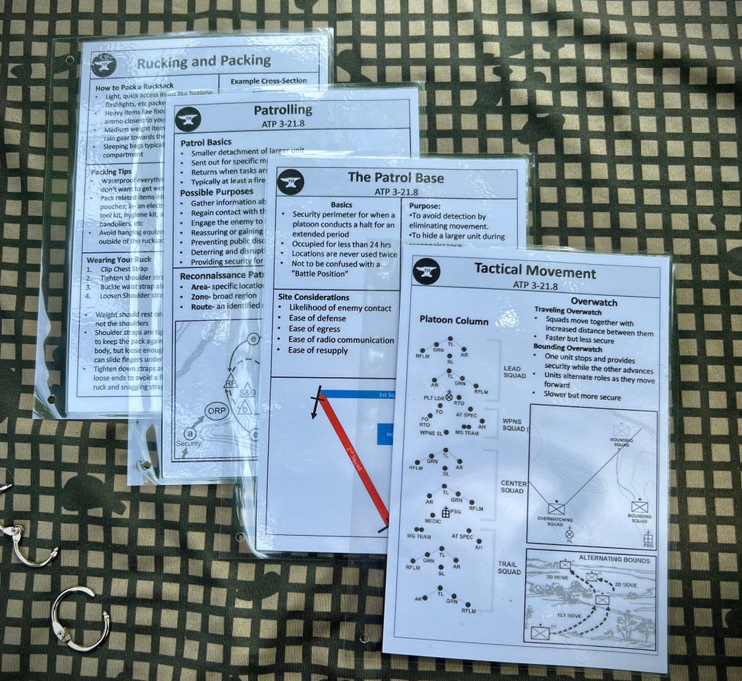 Field Cards- Patrolling Pack - Etsy