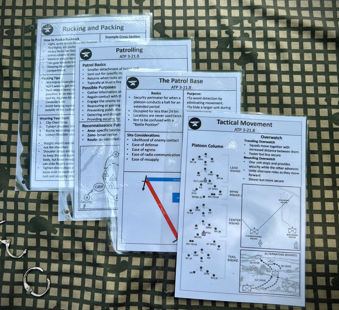 Field Cards- Patrolling Pack - Etsy