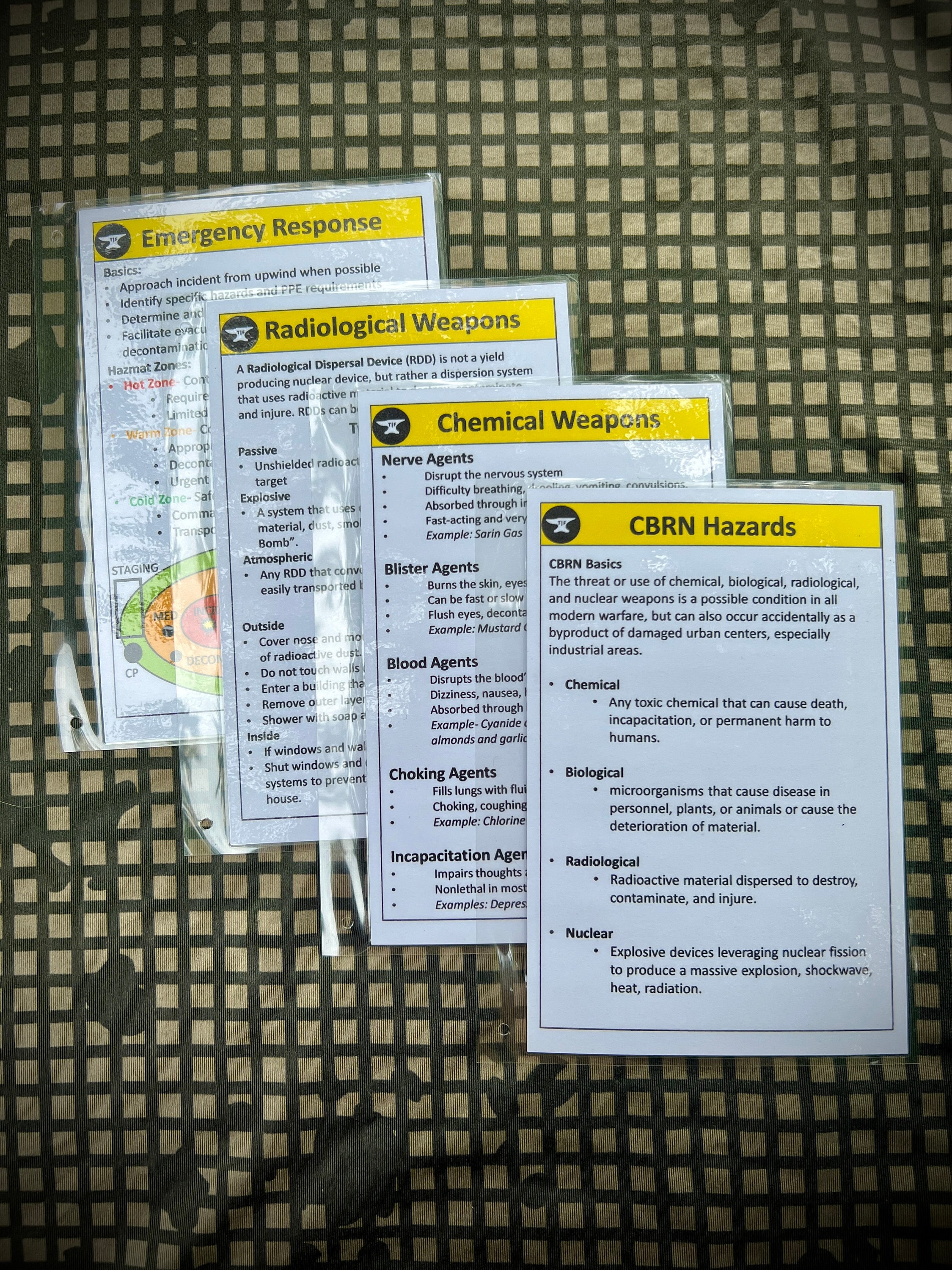 Field Cards- CBRN/NBC Pack - Etsy